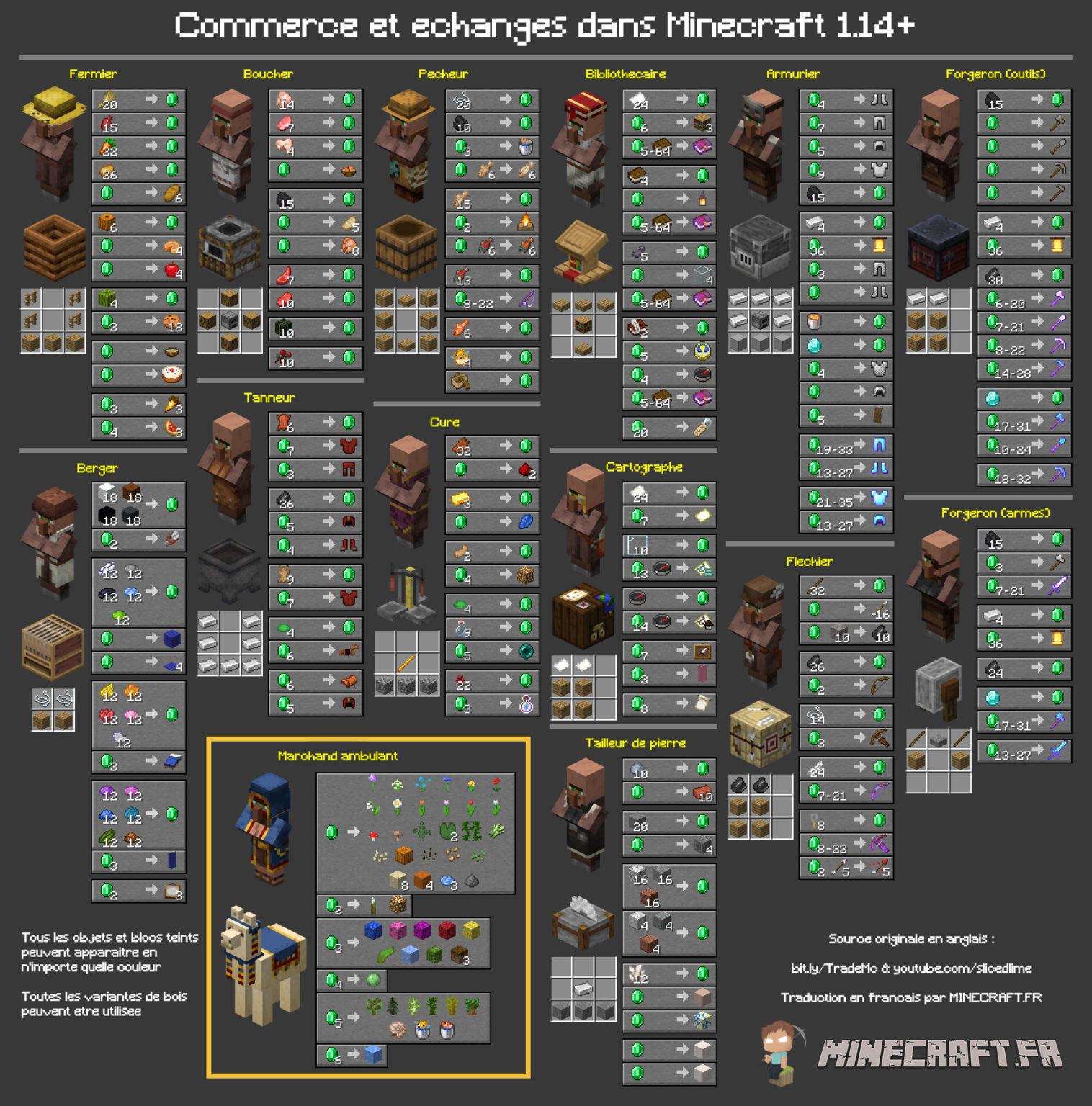 How To Trade And Exchanges With The Villagers In Minecraft ...