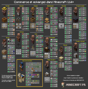 How To Trade And Exchanges With The Villagers In Minecraft ...